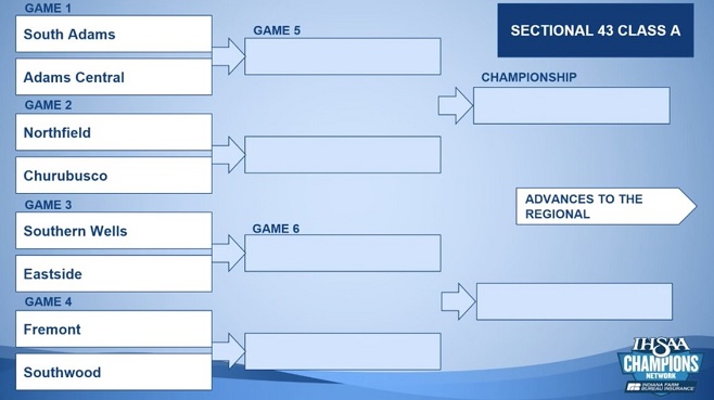 Time To Seed The IHSAA Football Pairings? – Stateline Sports Network