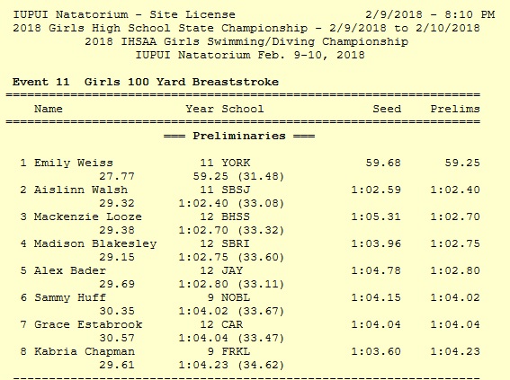 Jay County’s Alex Bader Has A BIG Day At IHSAA State Finals – Stateline ...