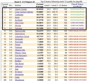 WEEK 9 – Joe Eitel’s OHSAA HS Football Computer Rankings – Stateline ...