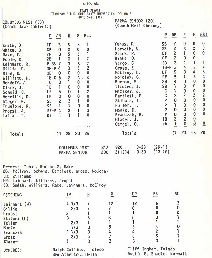 A Game To Remember…Highest Scoring Game In An OHSAA State Baseball ...