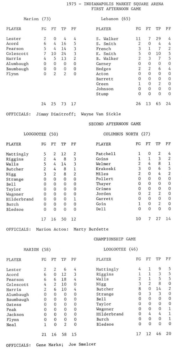 1975 Loogootee…The Small School Power From Indiana – Stateline Sports ...