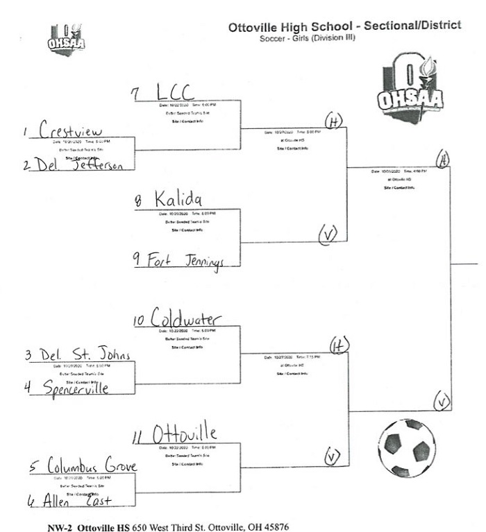 2020 OHSAA Stateline Area Volleyball And Soccer Tournament Brackets ...