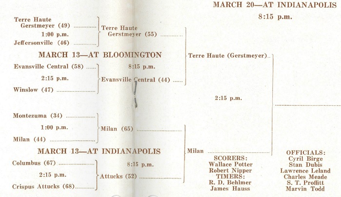 The Milan Indians…More Than A Movie – Stateline Sports Network