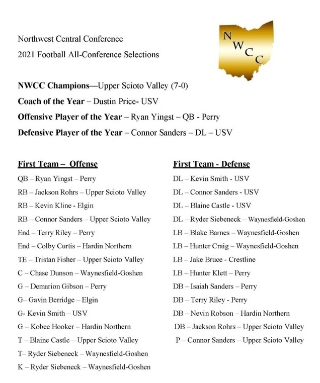 2021 All-NWCC Football Teams Named, Yingst and Sanders Named Players of ...