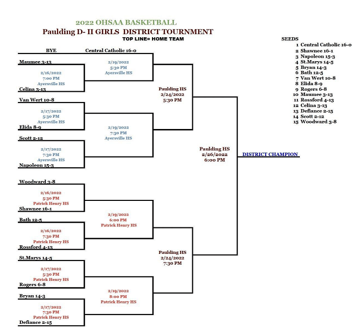 2022 OHSAA Girls Basketball Tournament Brackets – Stateline Sports Network