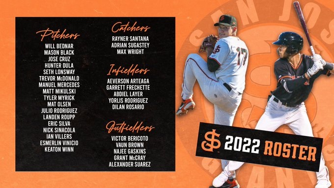 Lonsway Assigned To Class A San Jose Giants – Stateline Sports Network