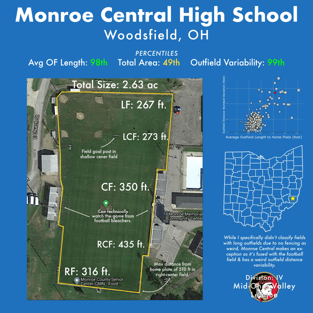 David Hrusovsky Sports, Ohio High School’s Weird Baseball Fields ...