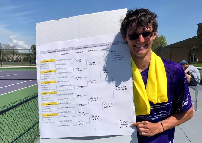 Northern Buckeye Tennis League…Single-Sport Leagues Filling The Gap ...