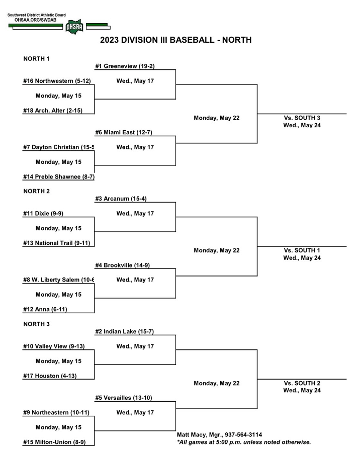 2023 OHSAA District Baseball Tournament Draw – Stateline Sports Network