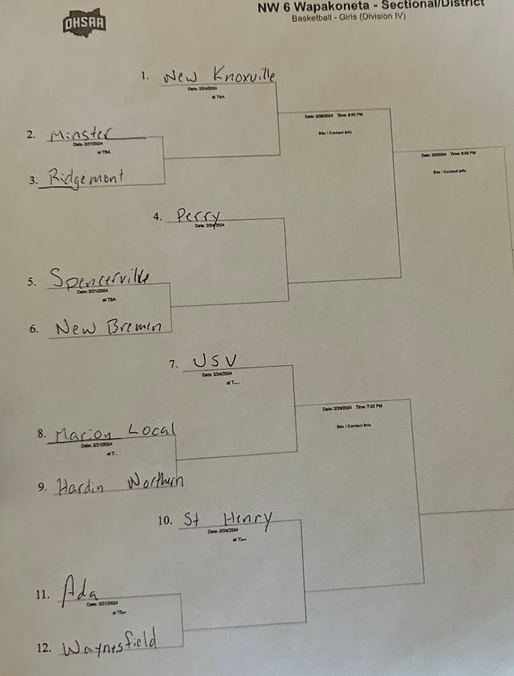 2024 OHSAA Girls Basketball Tournament Draw – Stateline Sports Network