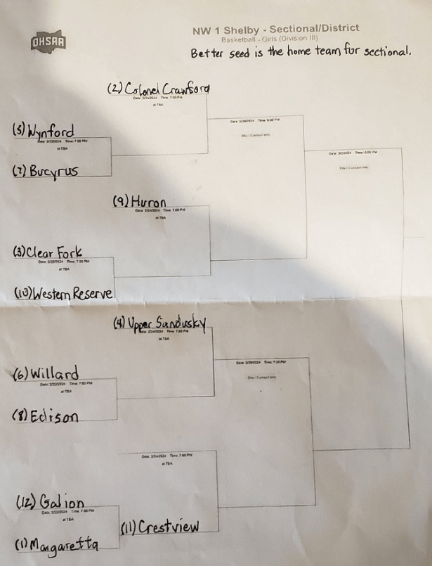 2024 OHSAA Girls Basketball Tournament Draw – Stateline Sports Network