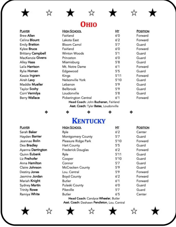 Mr. Ohio & Mr. Kentucky Highlight 2024 Buckeye-Bluegrass All-Star Game ...