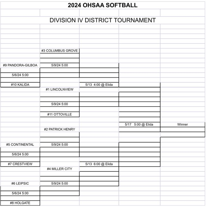 2024 OHSAA Softball Sectional Tournament Brackets – Stateline Sports ...