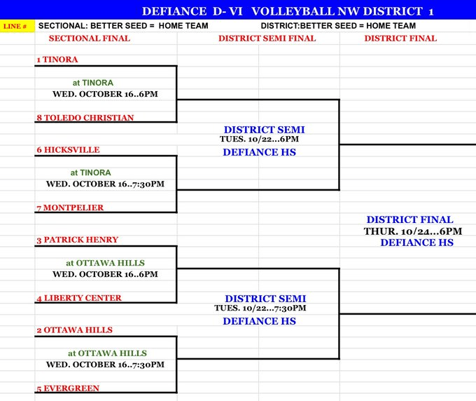 2024 OHSAA State Volleyball Tournament Draw – Stateline Sports Network