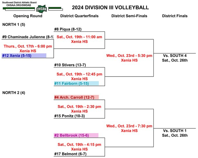 2024 OHSAA State Volleyball Tournament Draw – Stateline Sports Network