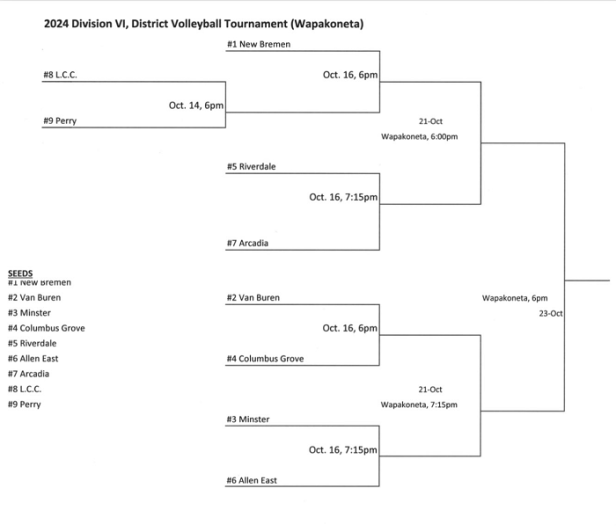 2024 OHSAA State Volleyball Tournament Draw – Stateline Sports Network