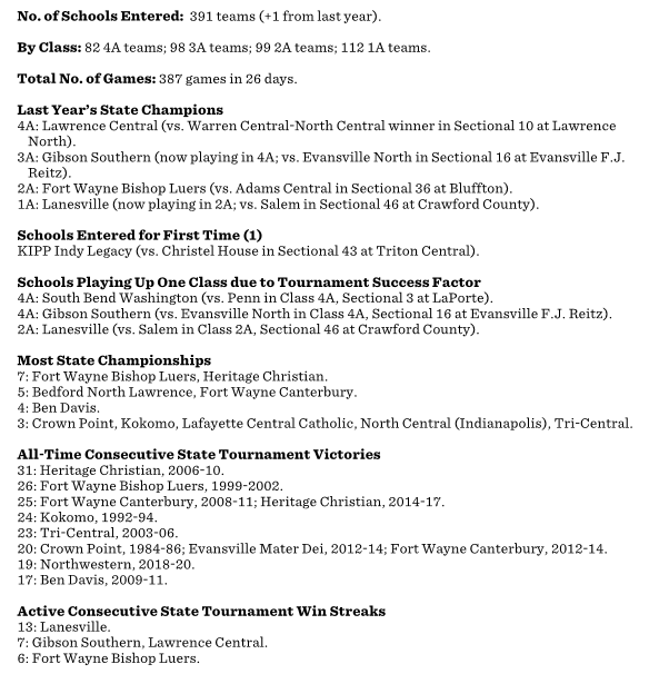 2025 IHSAA Girls Basketball Sectional Tournament Brackets…Plus ...