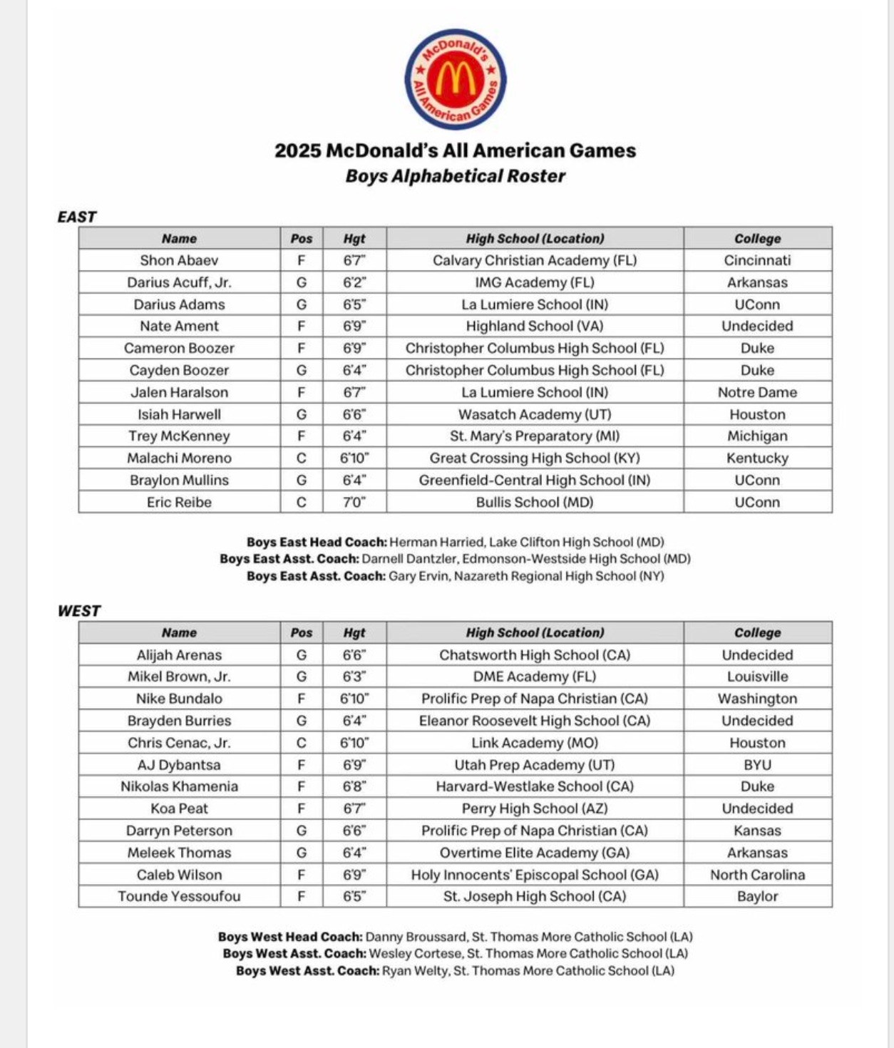 2025 McDonald’s All-American Games Rosters Announced – Stateline Sports ...