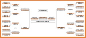 Sam Houseworth’s 2025 OHSAA GIRLS Basketball Bracket Projections ...