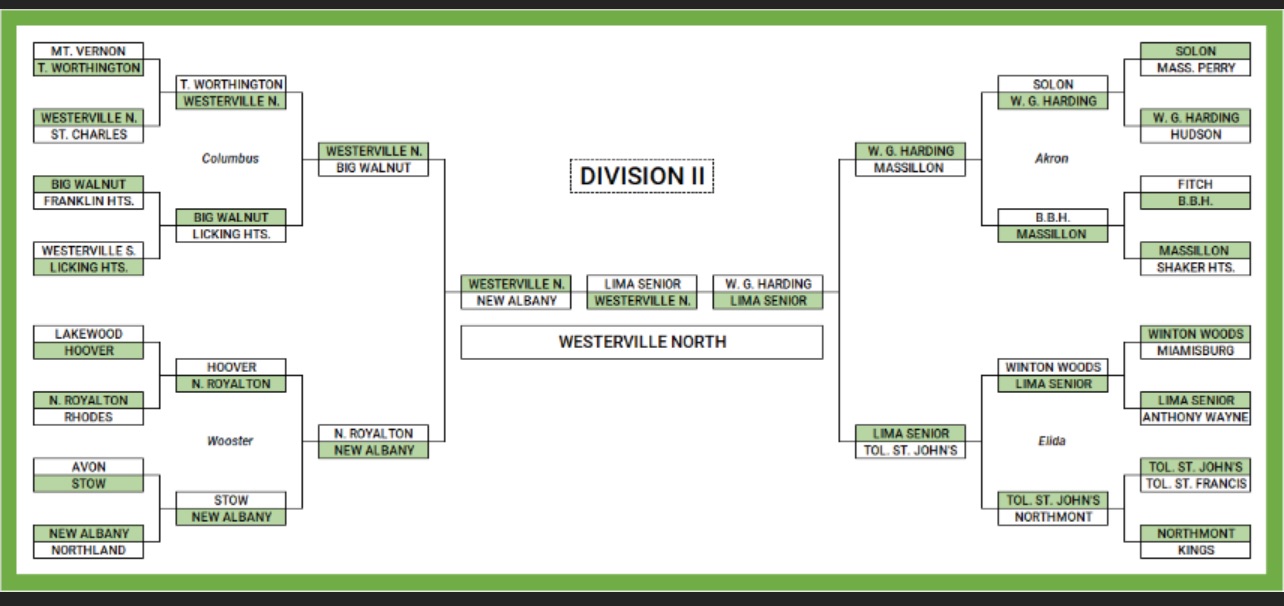 Sam Houseworth’s 2025 OHSAA BOYS Basketball Bracket Projections ...