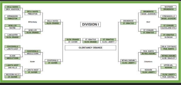 Sam Houseworth’s 2025 OHSAA BOYS Basketball Bracket Projections ...