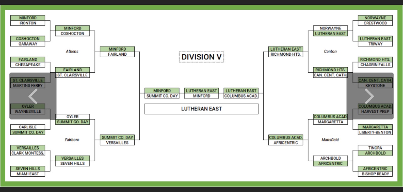 Sam Houseworth’s 2025 OHSAA BOYS Basketball Bracket Projections ...