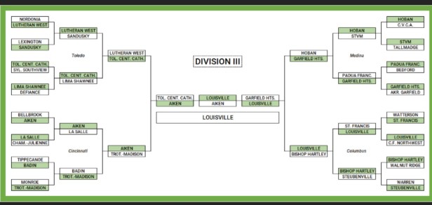 Sam Houseworth’s 2025 OHSAA BOYS Basketball Bracket Projections ...