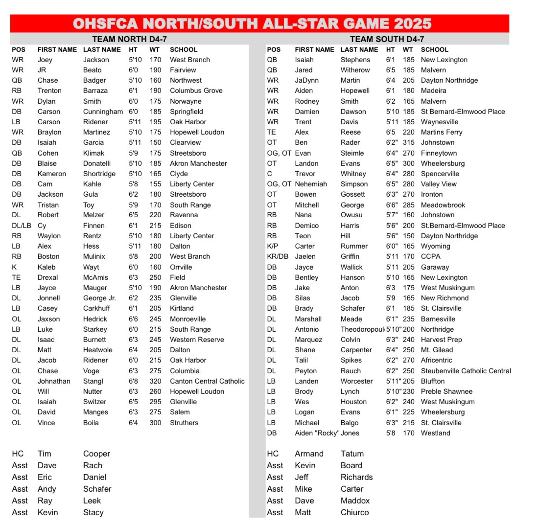 OHSFCA North-South Football Games Rosters Released – Stateline Sports ...
