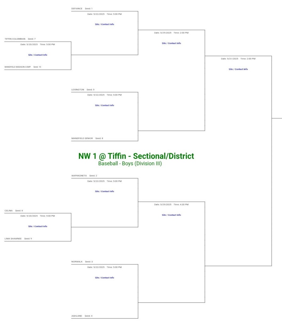 2025 OHSAA Baseball State Tournament Brackets – Stateline Sports Network
