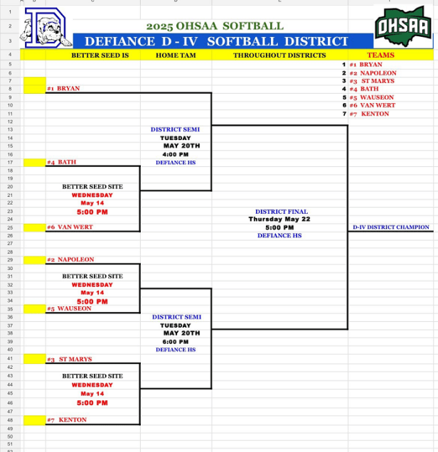 2025 OHSAA State Softball Tournament Brackets – Stateline Sports Network