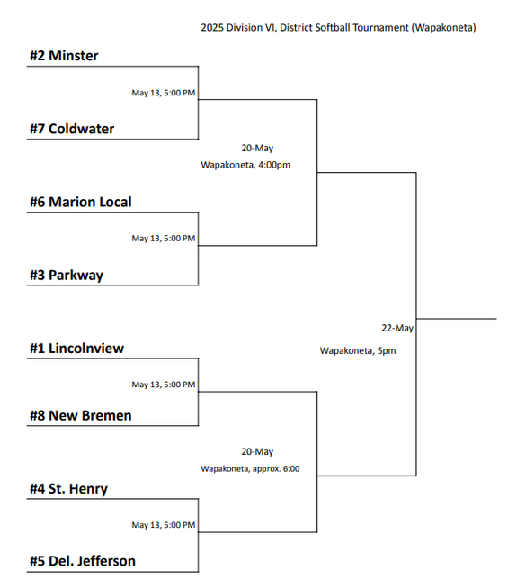 2025 OHSAA State Softball Tournament Brackets – Stateline Sports Network