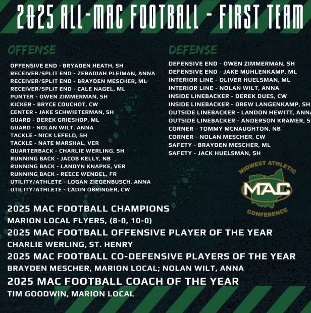 The 2025 All-MAC Football Team Named – Stateline Sports Network