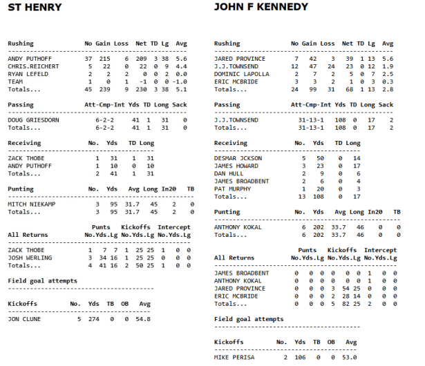 St. Henry To Play For D VII State Football Title – Stateline Sports Network