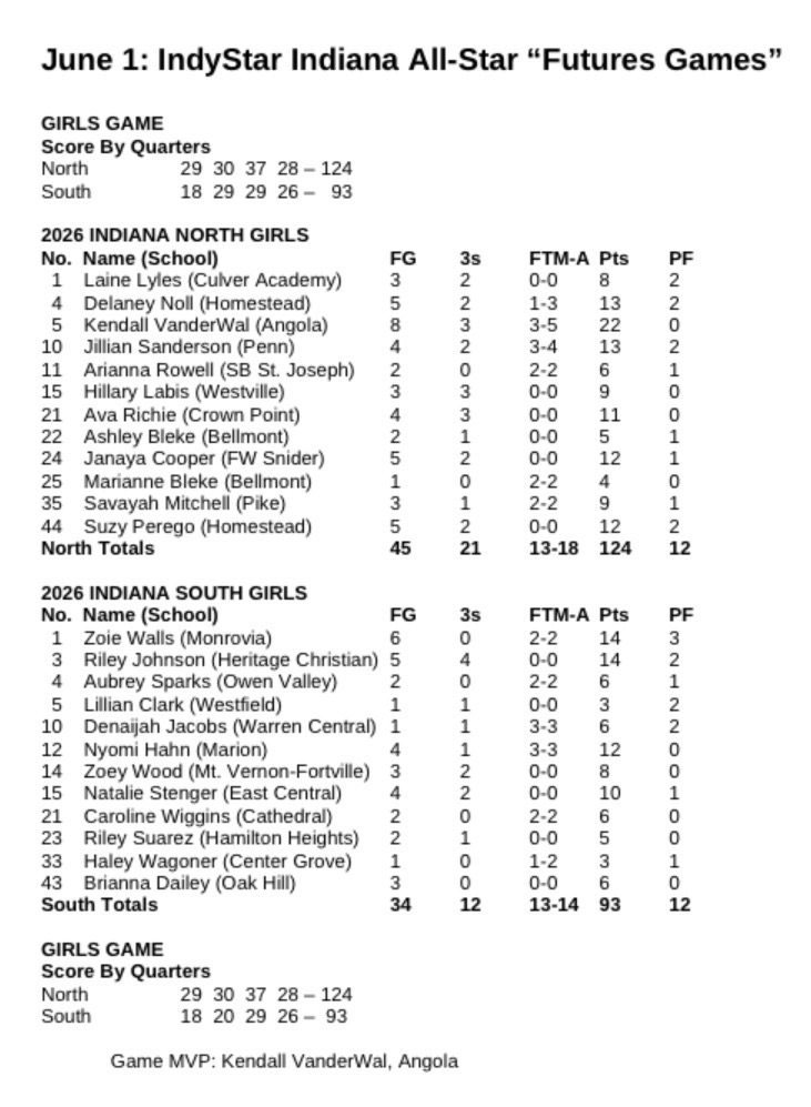 North Sweeps 2026 Indiana ‘Futures’ All-Star Games – Stateline Sports ...
